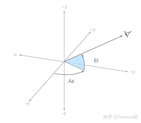 MATLAB科研图像处理——3D旋转动画 - 知乎