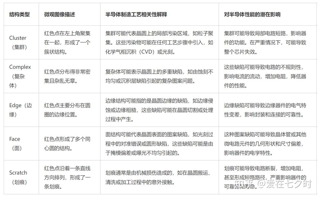 半导体晶圆制程中“粒子缺陷（Particle Defect）”的详解； - 知乎