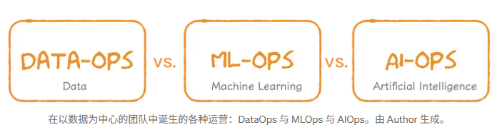 你在说什么 Ops？DataOps、MLOps DevOps和 AIOps - 知乎