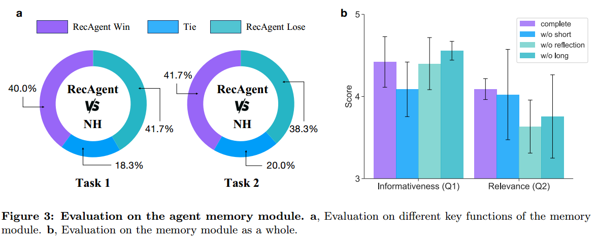 [论文笔记] User Behavior Simulation with Large Language Model based Agents (V3) - 知乎