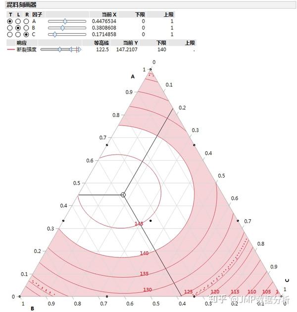 运用JMP混料设计，锁定最佳配方 - 知乎