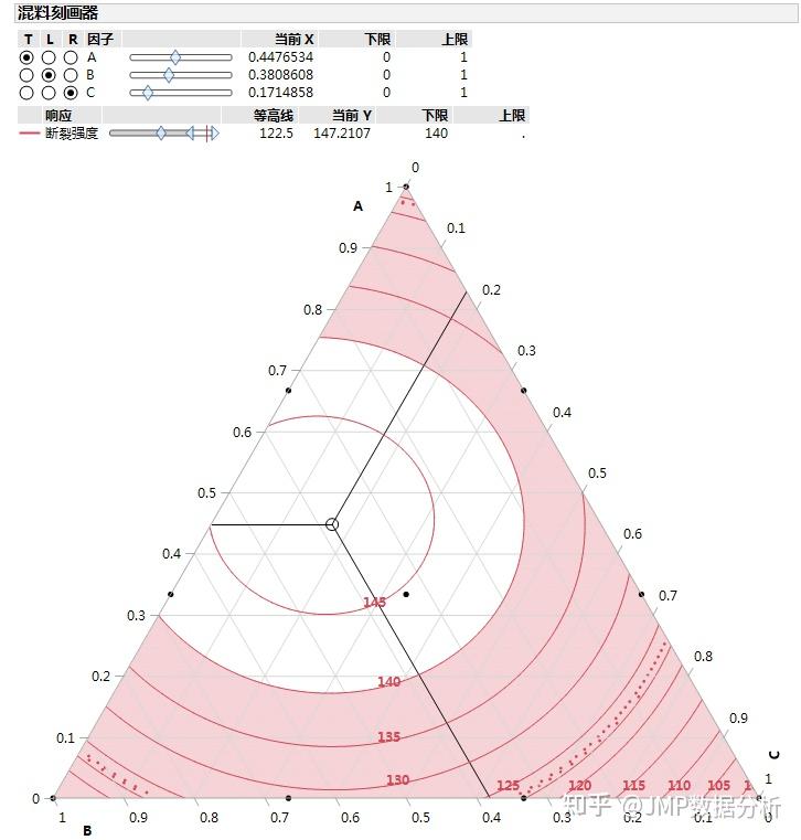 运用JMP混料设计，锁定最佳配方 - 知乎