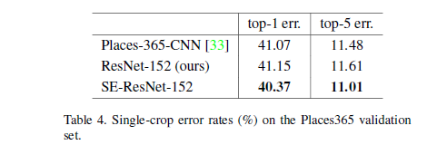 解读Squeeze-and-Excitation Networks（SENet） - 知乎