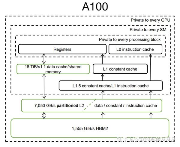Nvgpu Tensor Core 算力带宽编程模型分析 知乎 