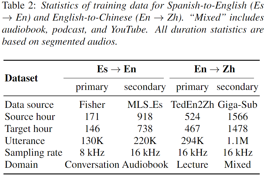 IS 2022 | 字节AI Lab联合南科大提出：利用伪标注数据提升端到端S2ST - 知乎
