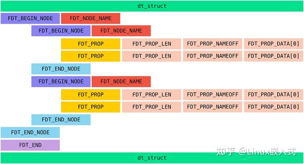 绝对干货！设备树中的文件结构解析 - 知乎
