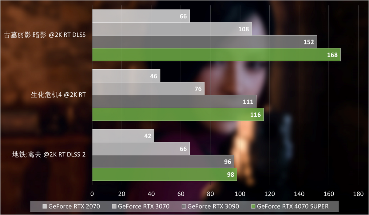GeForce RTX 4070 SUPER首发评测：AI的超级进阶，性价比再提升 - 知乎