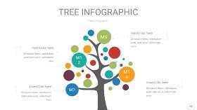 PPT树状分支图怎么添加到PPT模板里 - 知乎