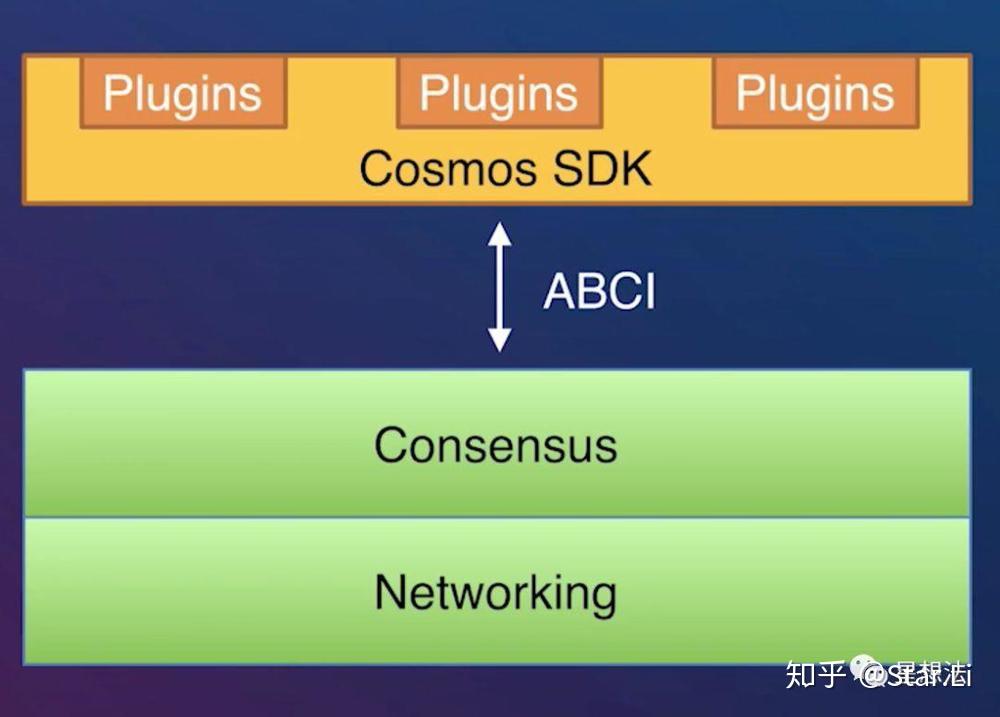 Cosmos项目以及SDK介绍 - 知乎