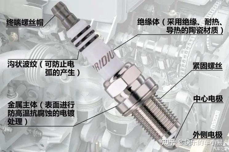 一篇文章带你了解火花塞 知乎 