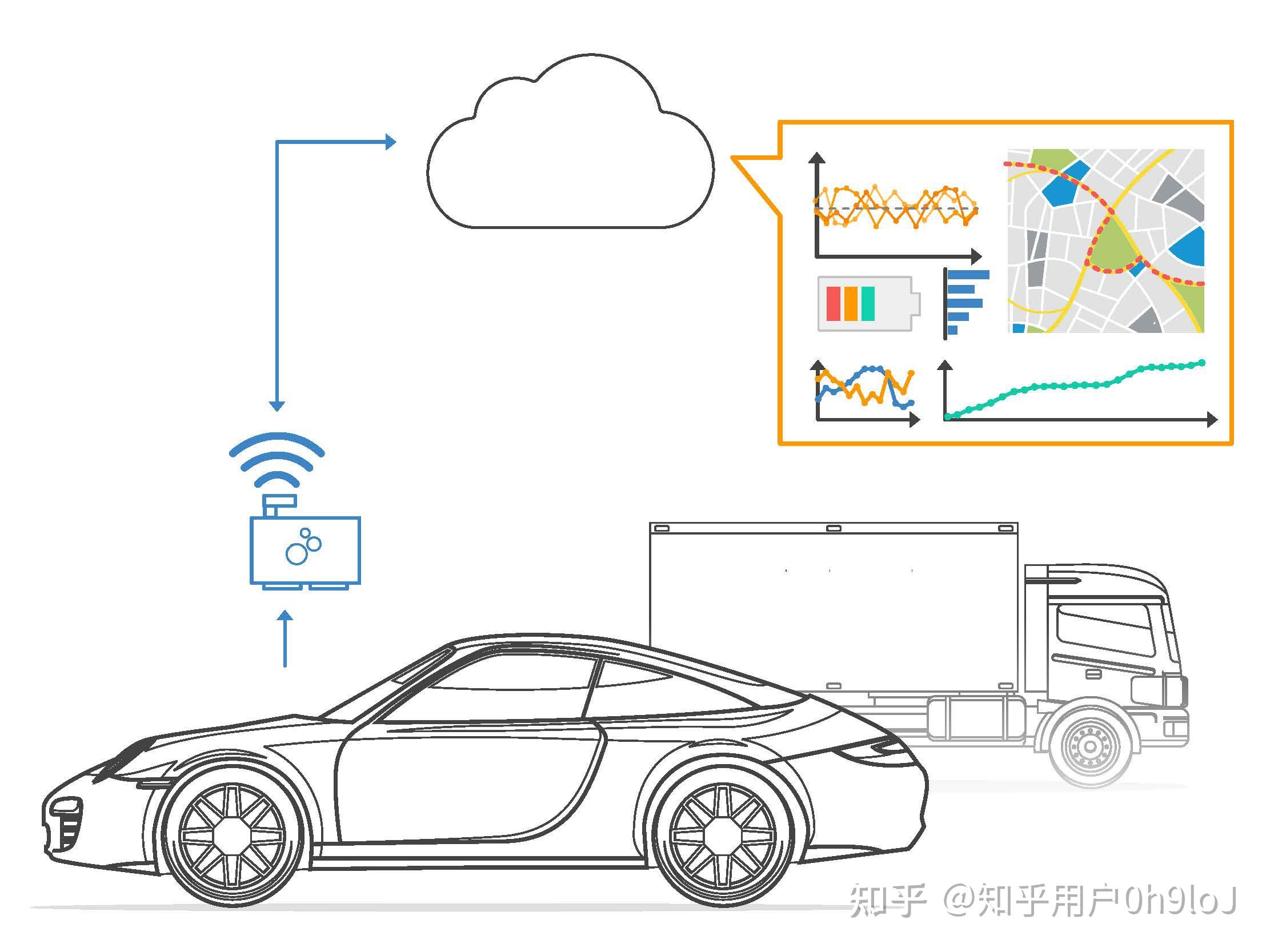 低成本的CAN/LIN总线数据记录仪 - 知乎