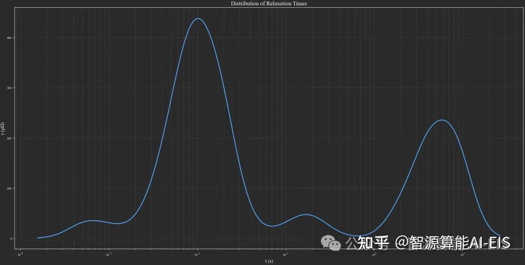 AnalyZis EIS Tool：专业级电化学阻抗谱分析软件，完全免费！ - 知乎