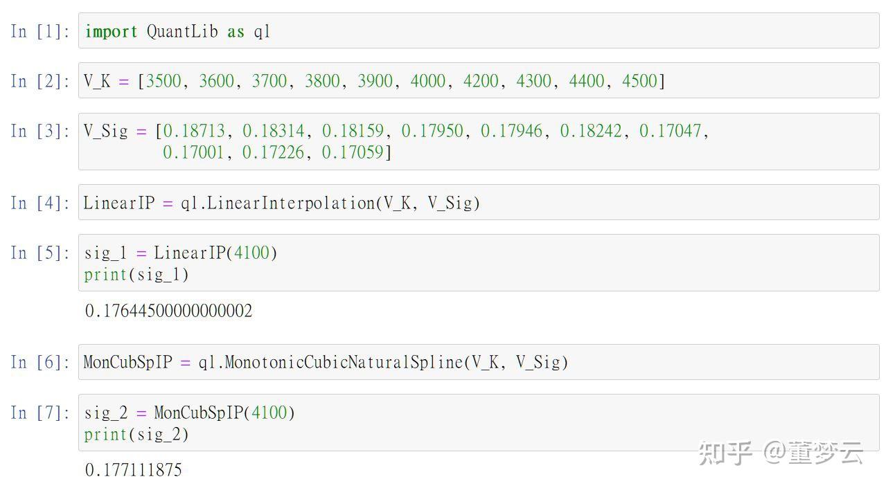 七、使用QuantLib Python建构波动率期限结构与波动率曲面(2) - 知乎