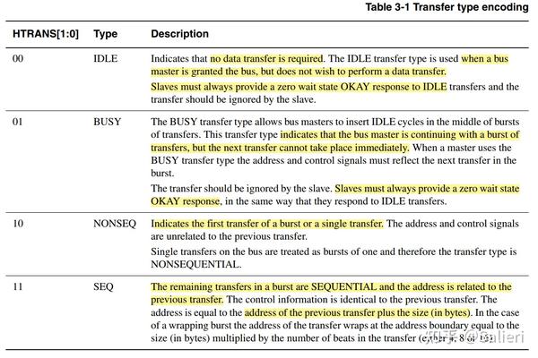备战秋招 | AMBA 2.0 AHB Spec 阅读笔记 - 知乎