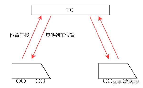 浅谈CBTC系统的发展方向 - 知乎