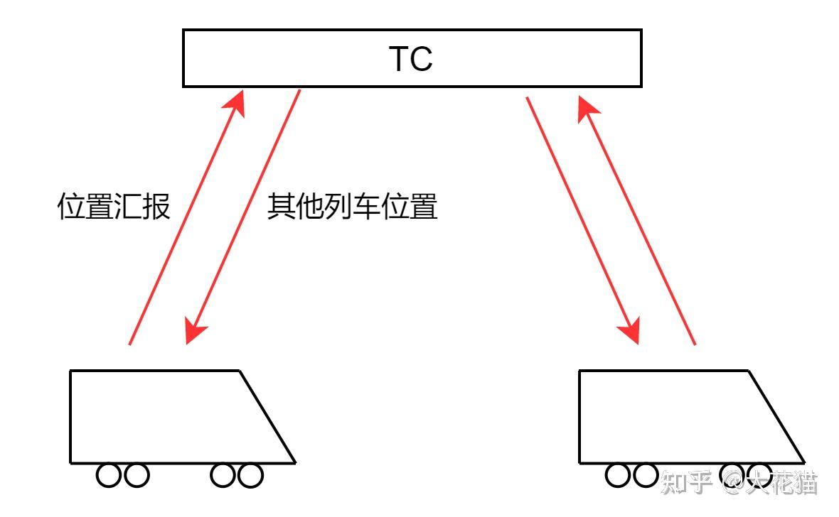 浅谈CBTC系统的发展方向 - 知乎