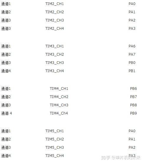 stm32入门之通用定时器（TIM2~TIM5） - 知乎