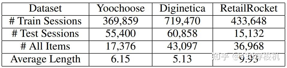 AAAI'21 - Graph-Enhanced Multi-Task Learning of MTD for Session-based Recommendation - 知乎