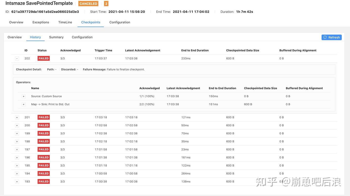 flink监控之 dashboard/flink ui - 知乎