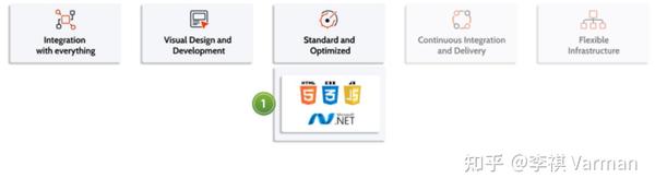 一文看懂什么是 OutSystems - 知乎