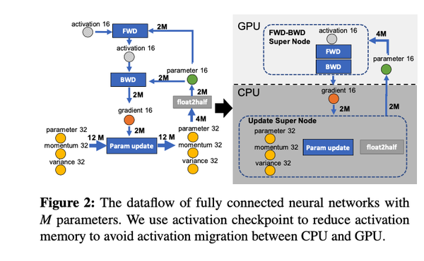 DeepSpeed之ZeRO系列：将显存优化进行到底 - 知乎