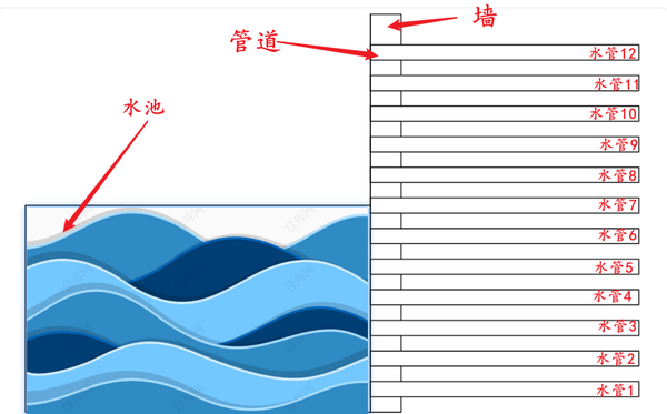 类比法理解--模数转换（ADC） - 知乎