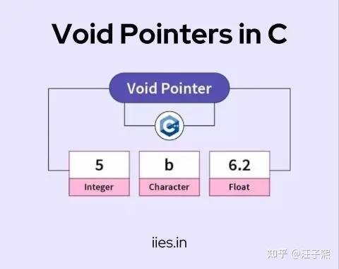 什么是 C 语言里的 void, void* 和 void** - 知乎