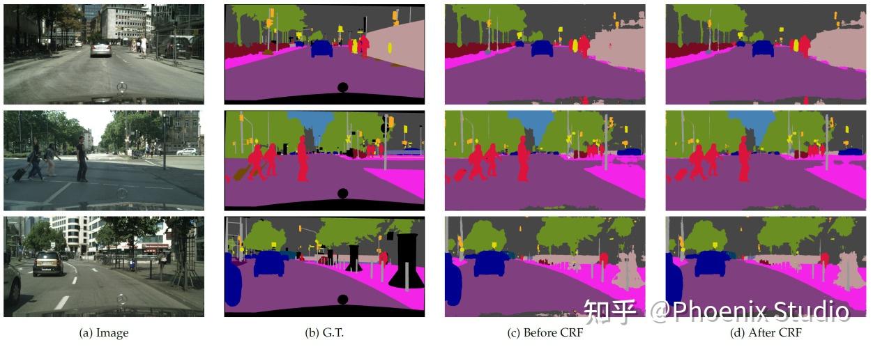 DeepLab系列网络讲解 - 知乎