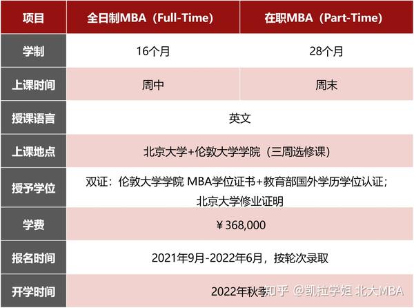 2023年考北大国发MBA，看这一篇就够了 （附2022年上岸北大国发MBA学员经验贴！） - 知乎