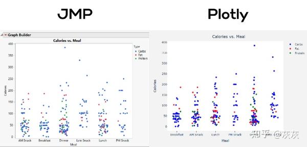 Plotly实现12个常用的JMP图表 - 知乎