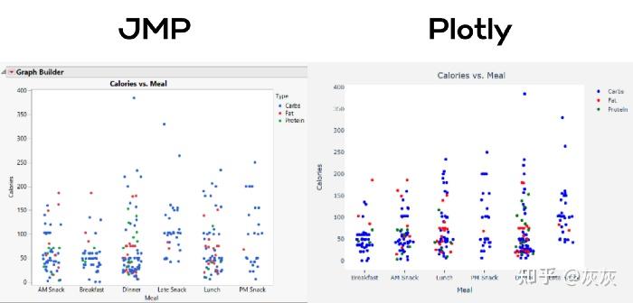 Plotly实现12个常用的JMP图表 - 知乎