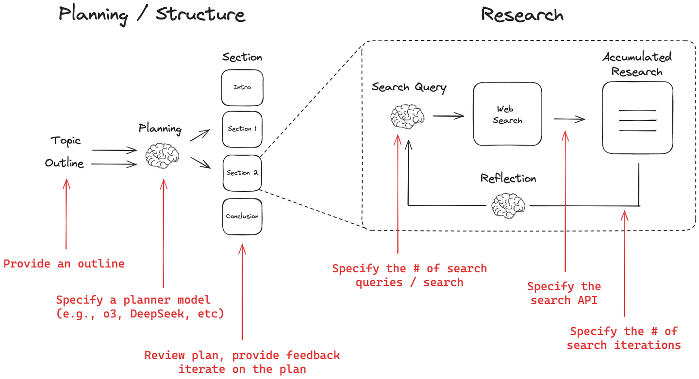 每天分析一个开源项目：open_deep_research - 知乎