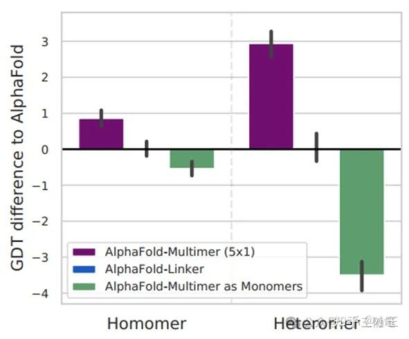 AlphaFold-multimer：势在必行的模型拓展 - 知乎