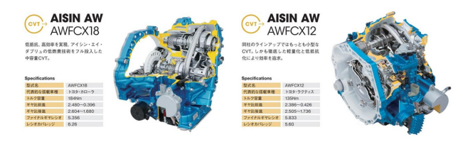 5个问题告诉你什么是CVT？ - 知乎