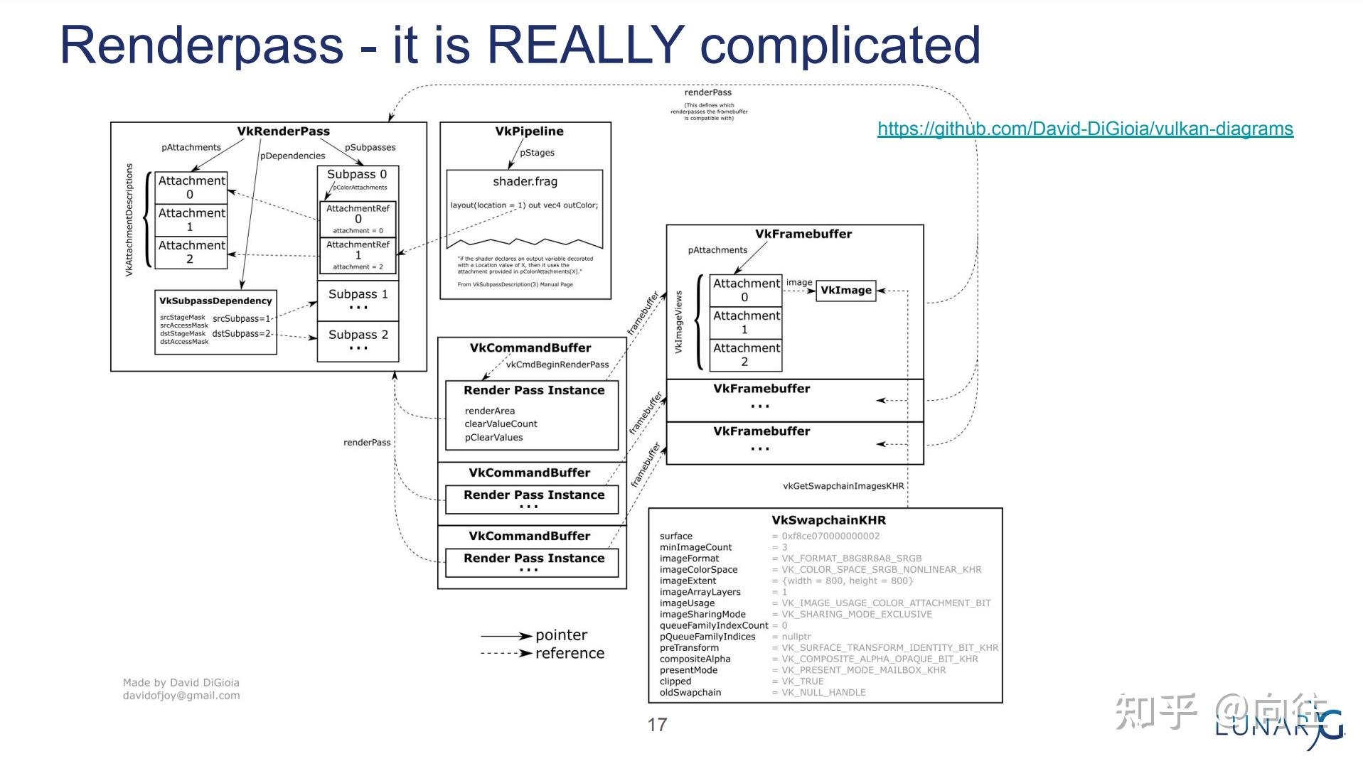 剖析虚幻渲染体系（13）- RHI补充篇：现代图形API之奥义与指南（01） - 知乎
