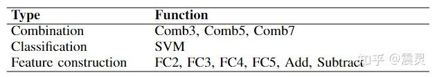 【论文解析】tevc 2023 图像分类算法 Genetic Programming With Building Block Evolving And Reusing 知乎