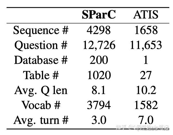 SParC数据集介绍 - 知乎