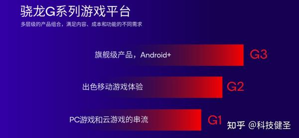 高通骁龙G3x Gen2掌机处理器很强？但手机+手柄的组合表示不服！ - 知乎