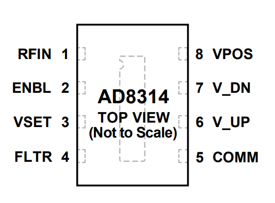 AD8314是一款完整的低成本子系统可以提供两路电压输出，附Datasheet - 知乎