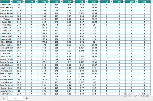利用openxlsx包输出EXCEL报告 - 知乎