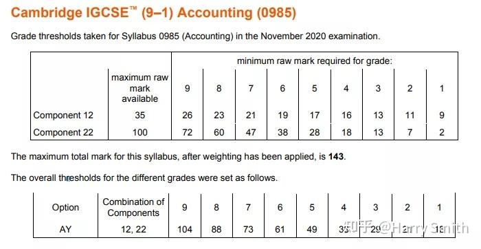 CIE考试局11月IGCSE各科分数线出了！多少分才能拿A*？ - 知乎