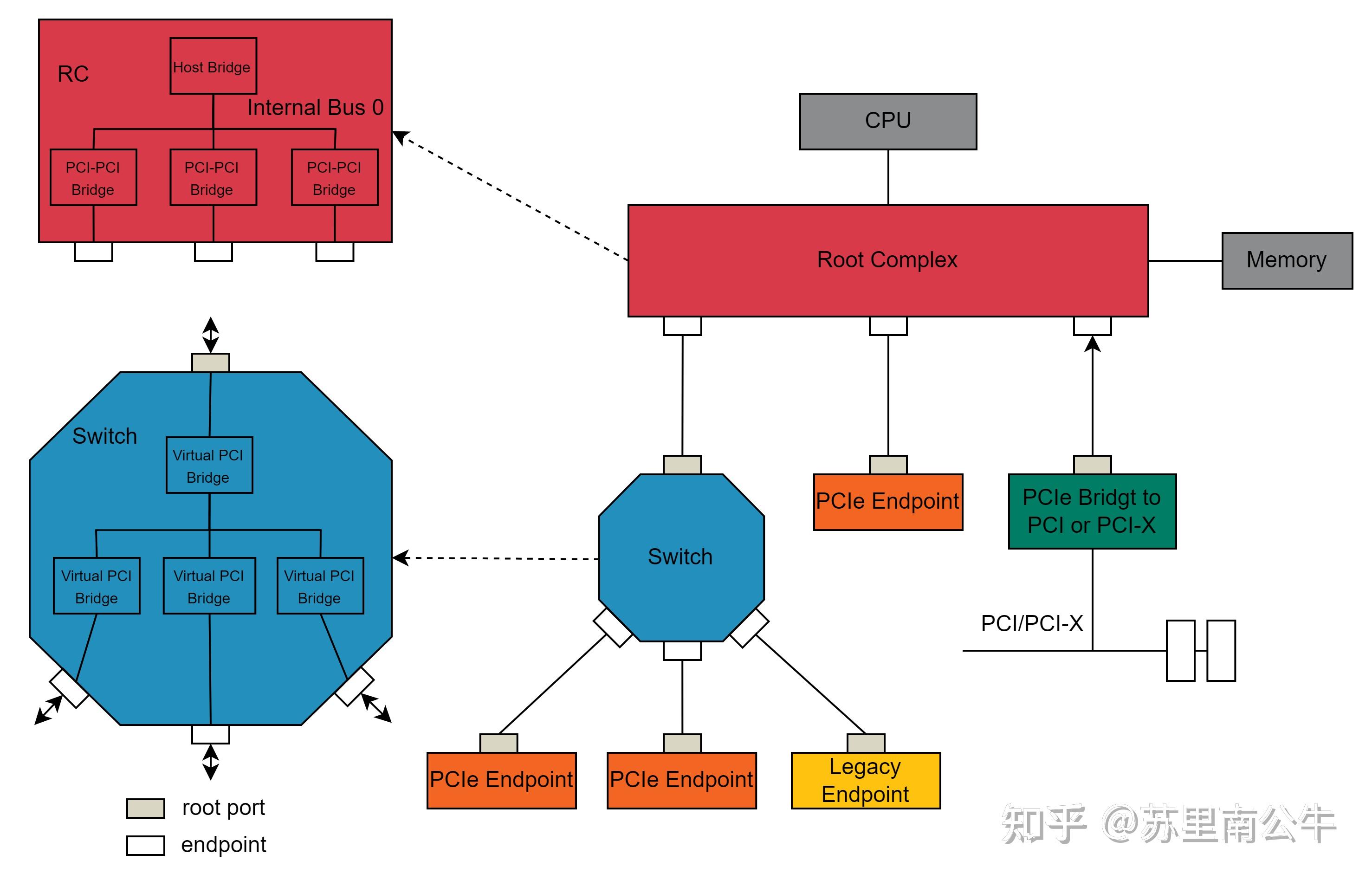 浅度剖析 SeaBIOS 基础组件之 PCI 枚举 - 知乎
