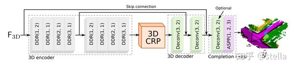 基于视觉的3D Occupancy论文阅读：MonoScene, OccDepth, VoxFormer, TPVFormer - 知乎