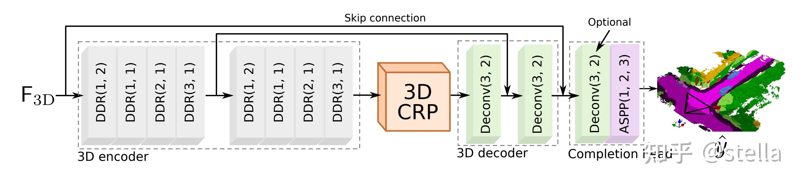 基于视觉的3D Occupancy论文阅读：MonoScene, OccDepth, VoxFormer, TPVFormer - 知乎
