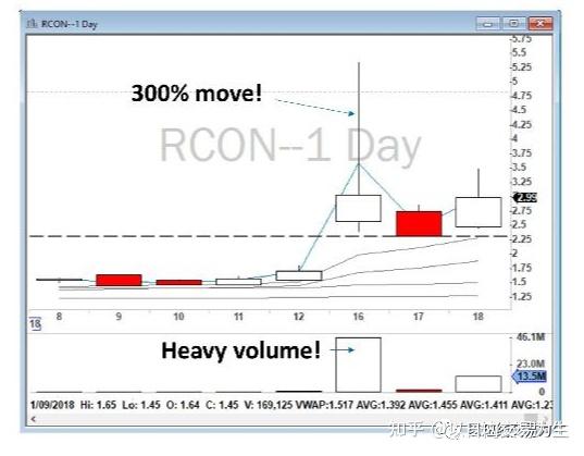 《日内交易高级技术》8：可玩股票 - 知乎