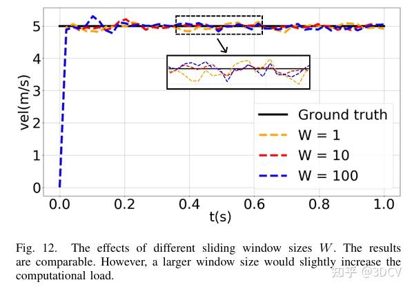 IEEE TRO FAPP：动态杂乱环境中无人机的快速自适应感知和规划 - 知乎