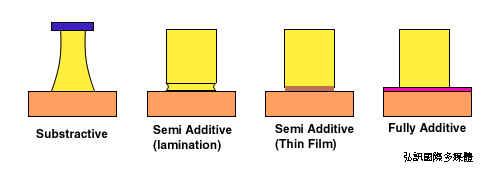 技术 | PCB DES技术介绍 - 知乎