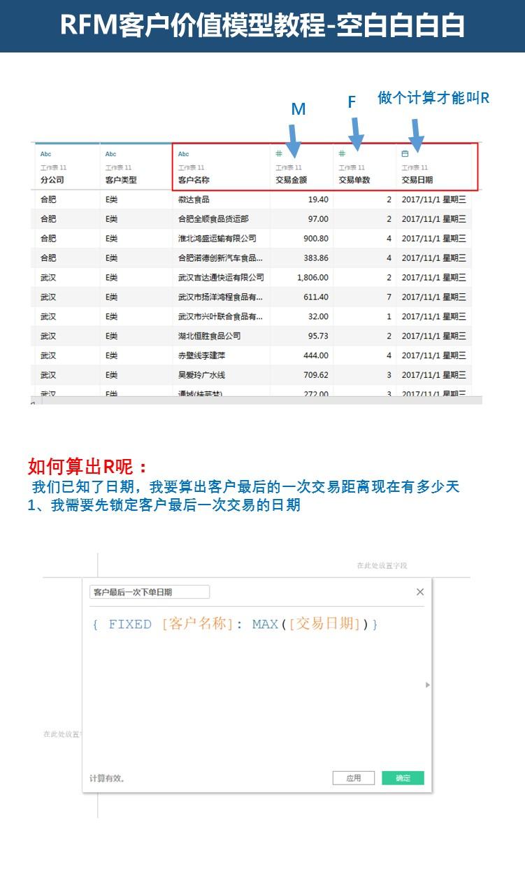 RFM模型如何实际应用？_爱运营