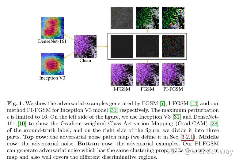 [论文笔记]PI-FGSM - 知乎