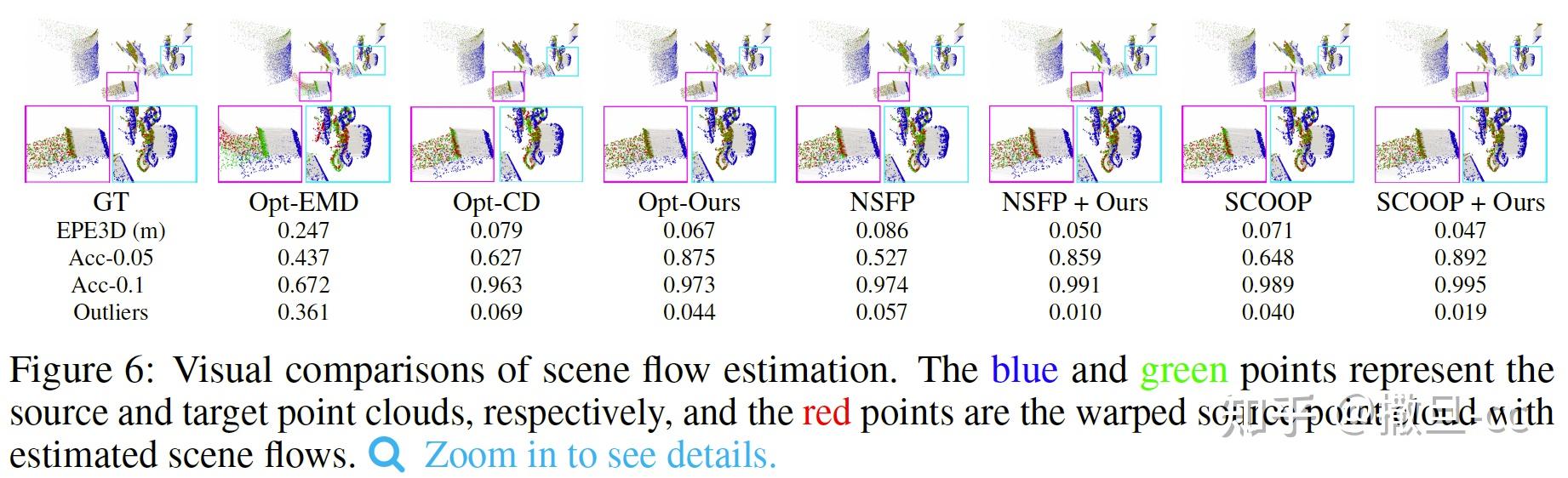 论文笔记：局部几何距离提升点云模型能力 - 知乎